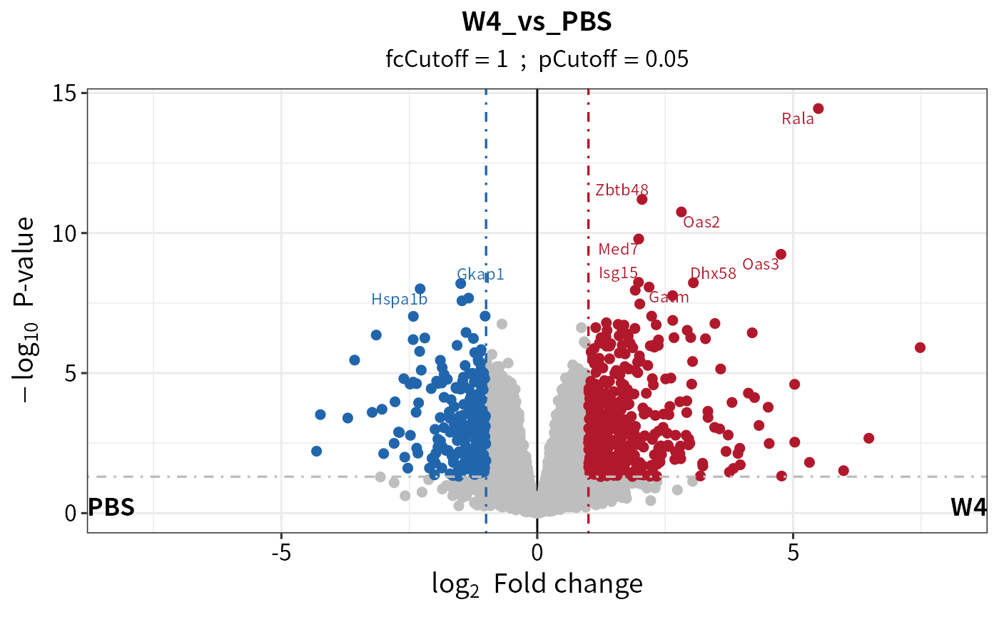 DEP2 analysis workflow • DEP2